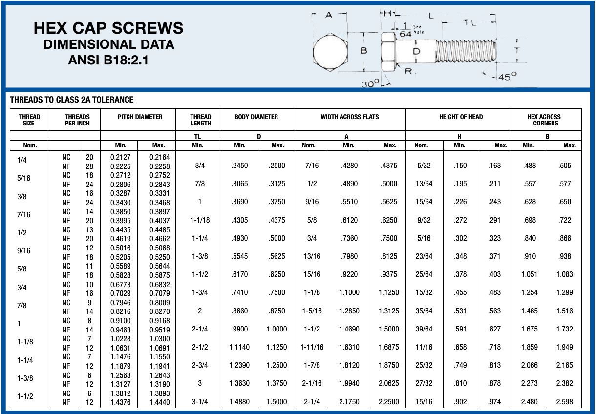 Hex Bolt Dimensions Hex Cap Screw Dimension Chart